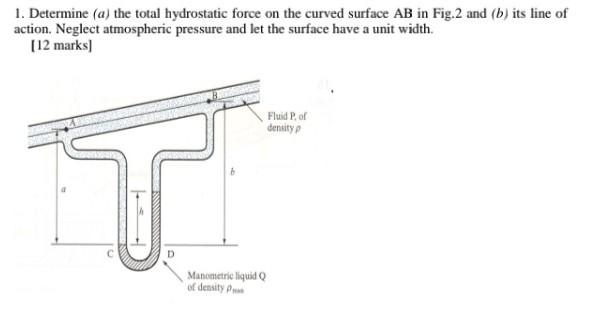 Solved 1. Determine (a) the total hydrostatic force on the | Chegg.com