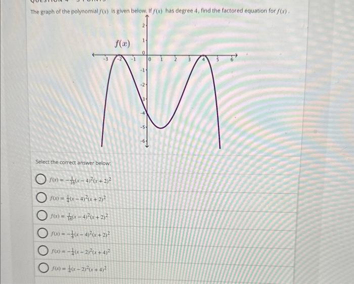 Solved The graph of the polynomial f(x) is given below. If | Chegg.com