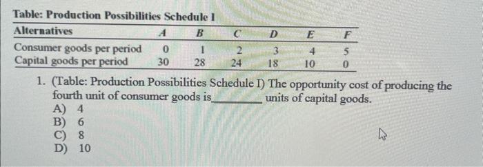 Solved Table: Production Possibilities Schedule I | Chegg.com