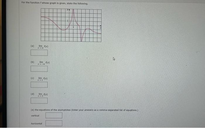 Solved [trratlest value] continueus frum the right. | Chegg.com