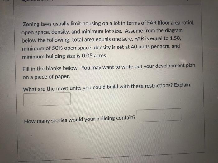 Solved Zoning laws usually limit housing on a lot in terms | Chegg.com