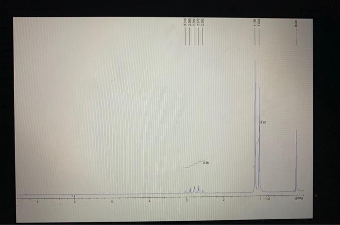 Solved Splitting Group-neighbor Рpm neighbors NMR | Chegg.com