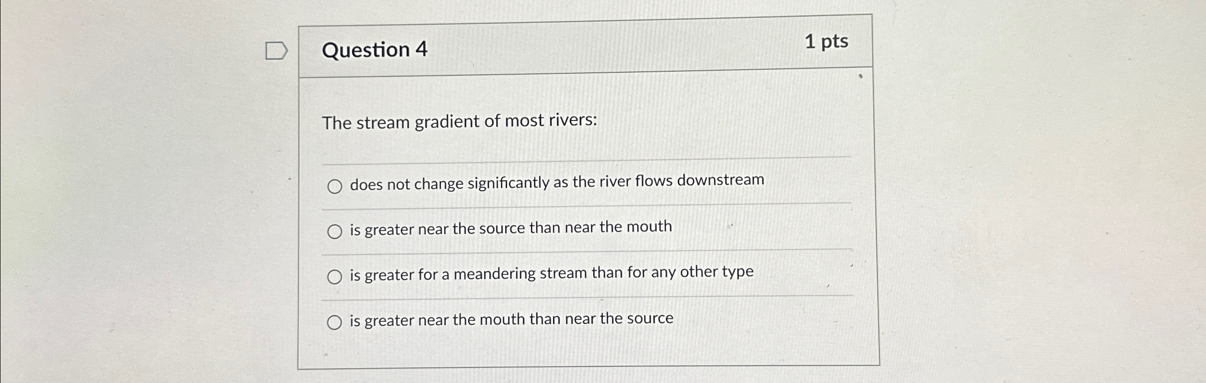 Solved Question 41 ﻿ptsThe stream gradient of most | Chegg.com