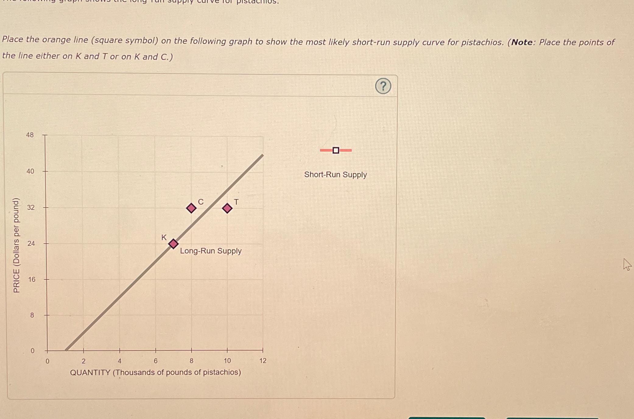 Solved Place the orange line (square symbol) ﻿on the | Chegg.com
