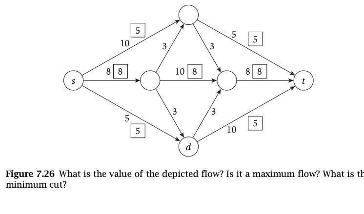 Solved KT Chapter 7 ﻿Exercises (Network flow) ﻿ question 2: | Chegg.com