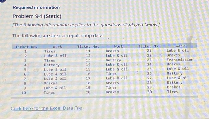 Solved Problem 9-1 (Static) [The following information | Chegg.com