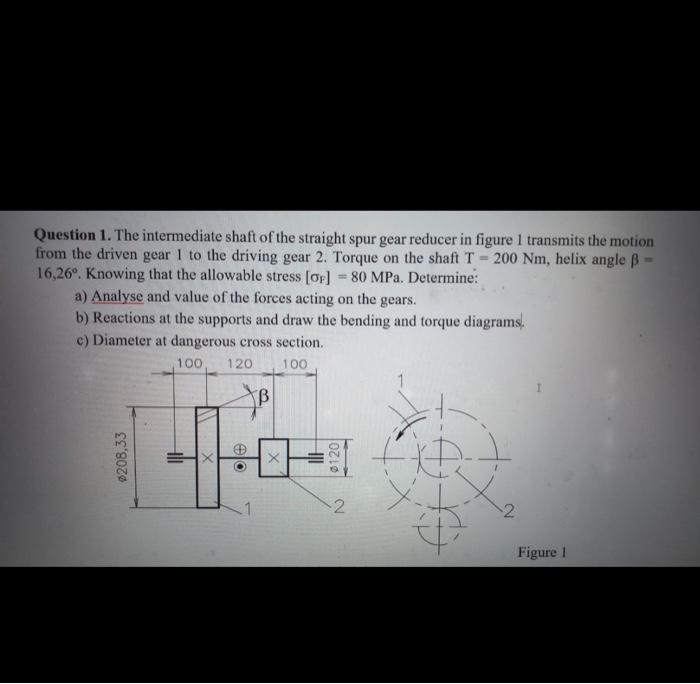 Solved Question 1. The intermediate shaft of the straight | Chegg.com