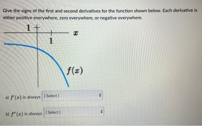 Solved Give the signs of the first and second derivatives | Chegg.com