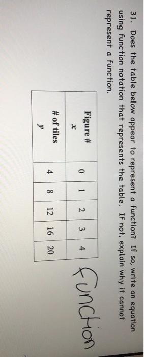 Solved 31. Does the table below appear to represent a | Chegg.com
