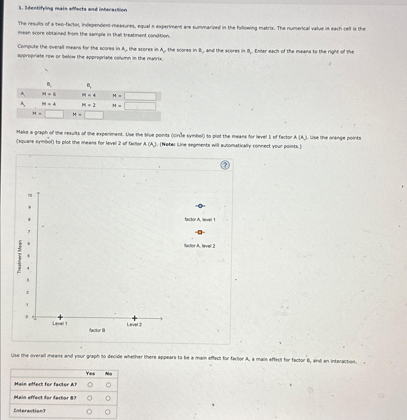 Solved Identifying main effects and interactionThe results | Chegg.com