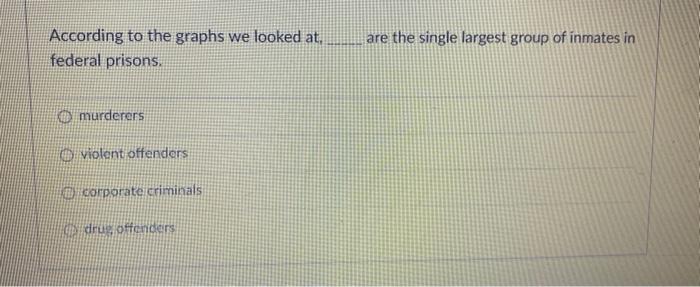 According to the graphs we looked at, are the single | Chegg.com