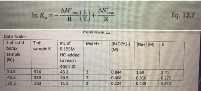 Solved DISCUSSION 1. Does the solubility of borax increase | Chegg.com