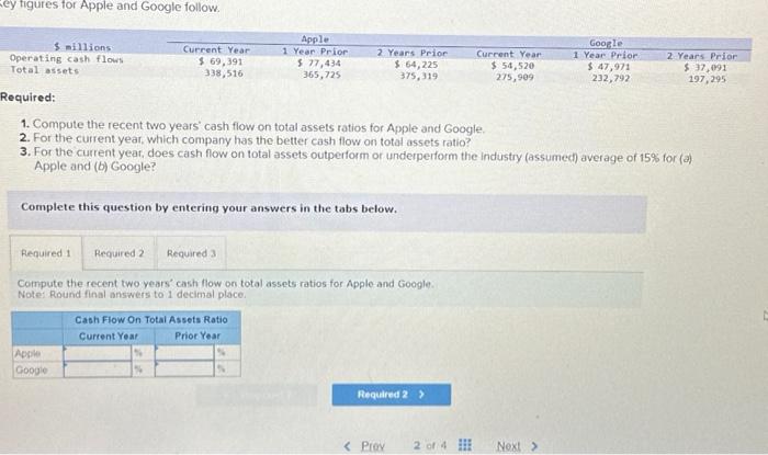 Solved Complete this question by entering your answers in | Chegg.com