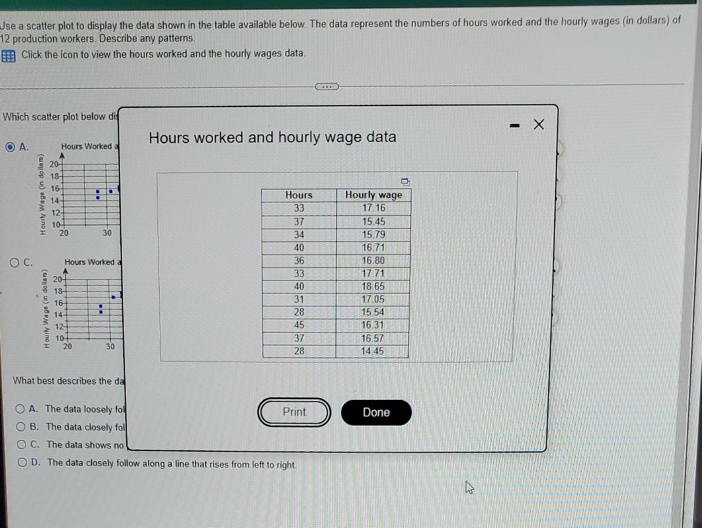 Solved Use a scatter plot to display the data shown in the | Chegg.com