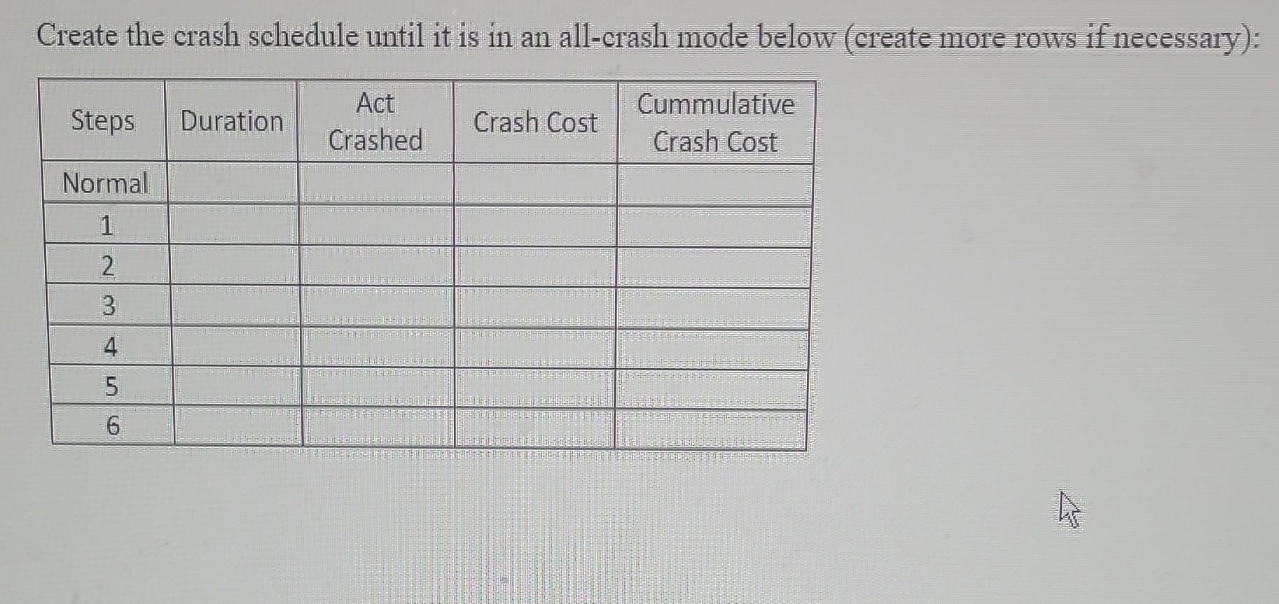 Solved Question 2 (40 points). Using the data below, create | Chegg.com