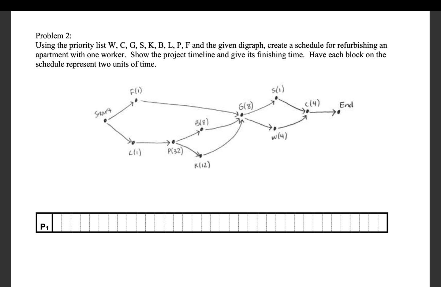 Solved Problem 2:Using the priority list W,C,G,S,K,B,L,P,F | Chegg.com