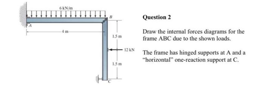 Solved Question 2Draw the internal forces diagrams for the | Chegg.com