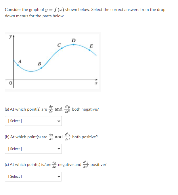Solved Consider the graph of y=f(x) ﻿shown below. Select the | Chegg.com