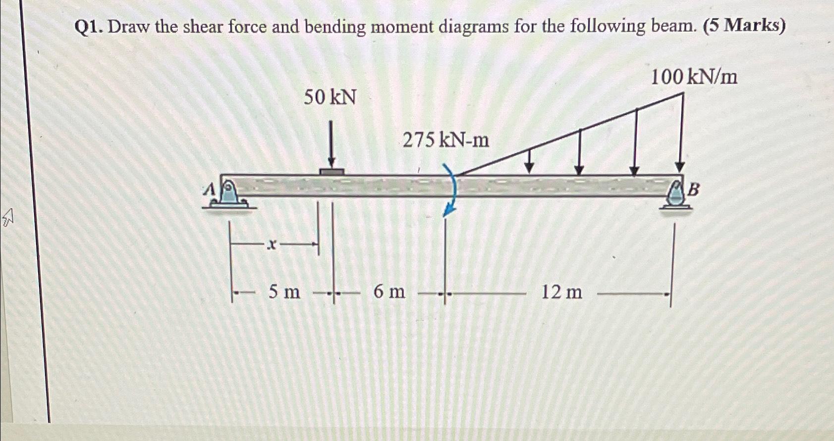Solved Q1. ﻿Draw the shear force and bending moment diagrams | Chegg.com