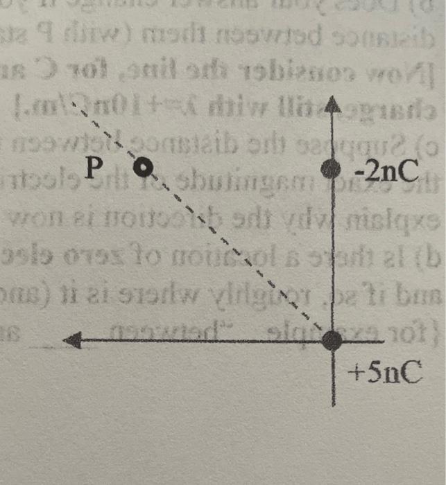 Solved 1) There is a point P along the diagonal (45 degrees) | Chegg.com