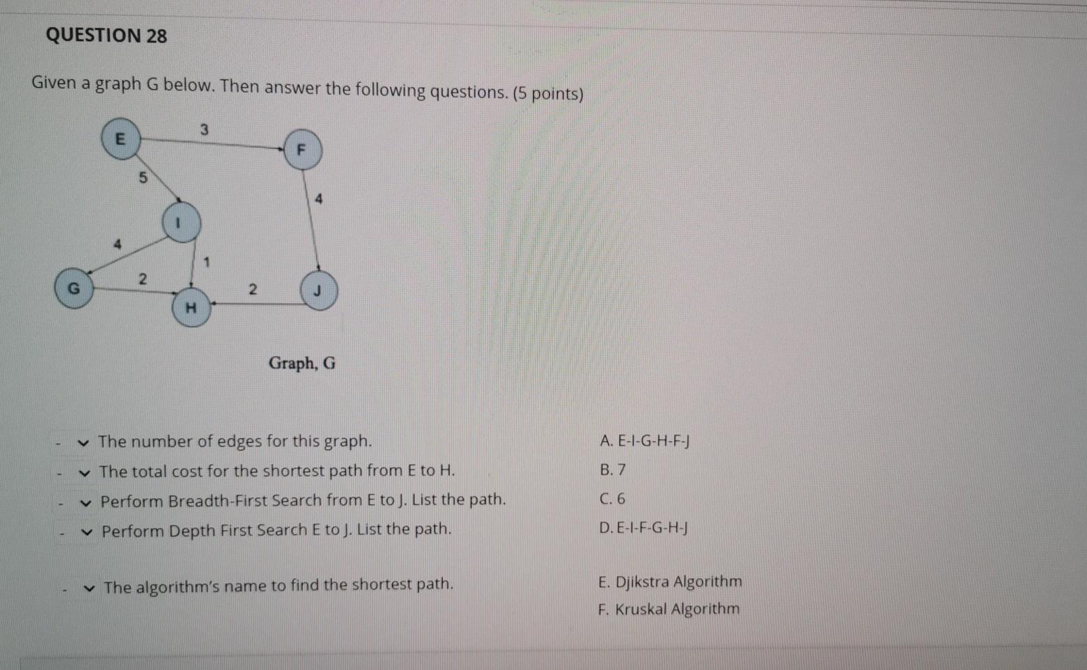 Solved QUESTION 28 Given a graph G below. Then answer the | Chegg.com