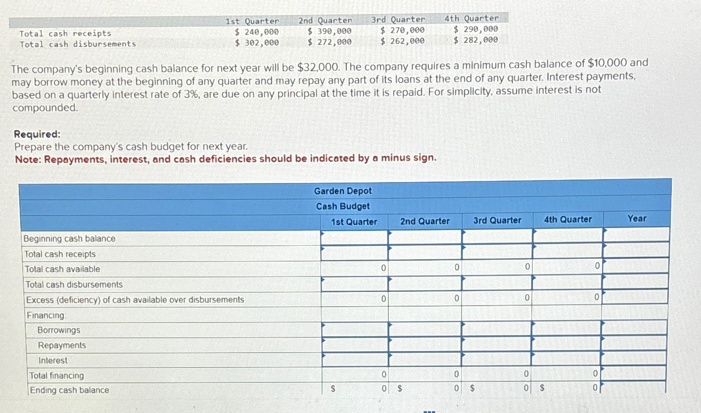 Solved \table[[,1st Quarter,2nd Quarten,3rd Quarter,4th | Chegg.com