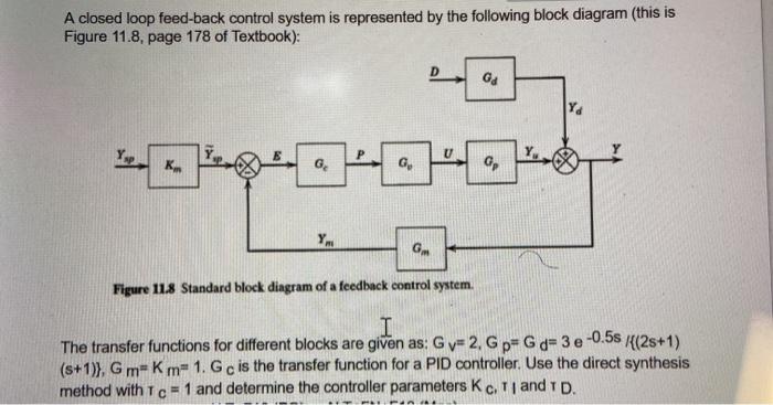 Solved A closed loop feed-back control system is represented | Chegg.com