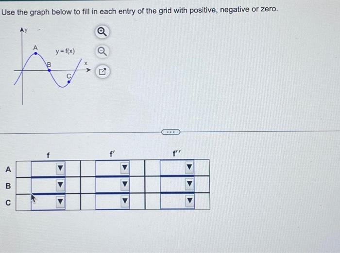 Solved Use the graph below to fill in each entry of the grid | Chegg.com