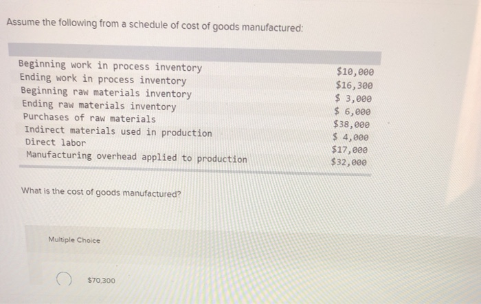 Solved Assume the following from a schedule of cost of goods | Chegg.com
