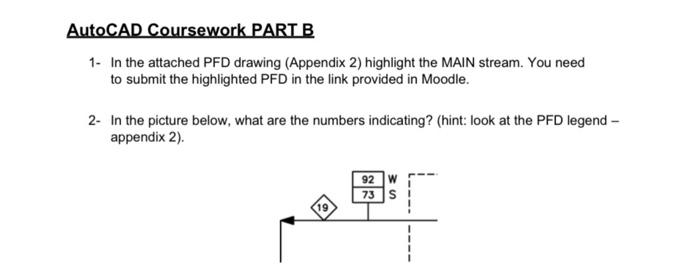 1- In the attached PFD drawing (Appendix 2) highlight | Chegg.com