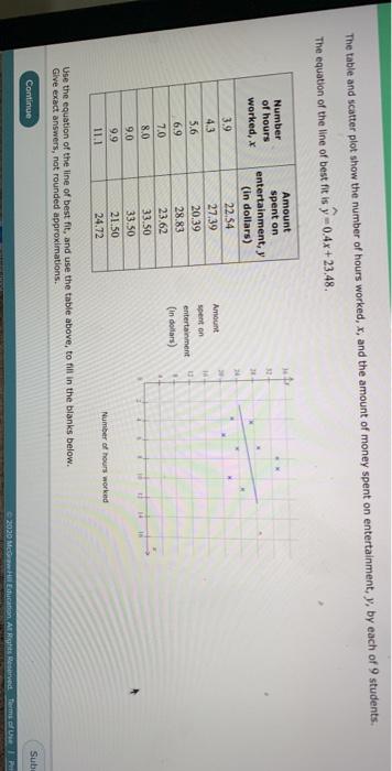Solved The table and scatter plot show the number of hours | Chegg.com
