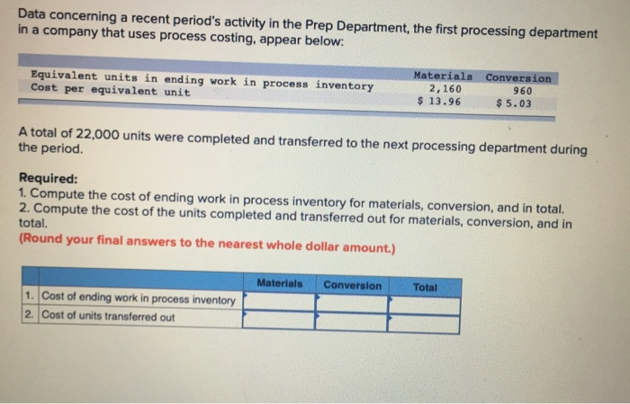 Solved Data concerning a recent period's activity in the | Chegg.com
