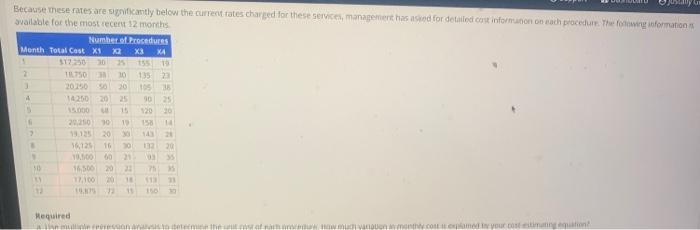 Solved Multiple Regression Analysis for a Special Decision | Chegg.com