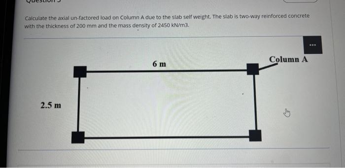 Solved Calculate the axial un-factored load on Column A due | Chegg.com
