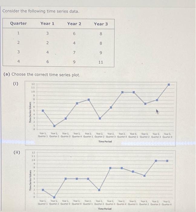 Solved Consider the following time series data. (a) Choose | Chegg.com