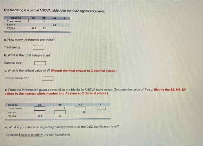 Solved The following is a partial ANOVA table. Use the 0.02 | Chegg.com