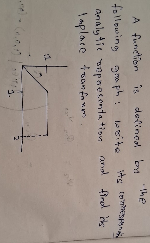 Solved A function is defined by the following graph: write | Chegg.com