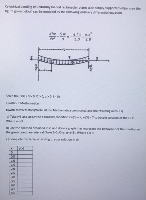 Cylindrical bending of uniformly loaded rectangular | Chegg.com
