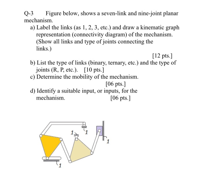 Solved Q-3 Figure below, shows a seven-link and nine-joint | Chegg.com