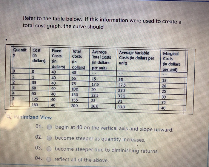 Refer To The Table Below If This Information Were Chegg
