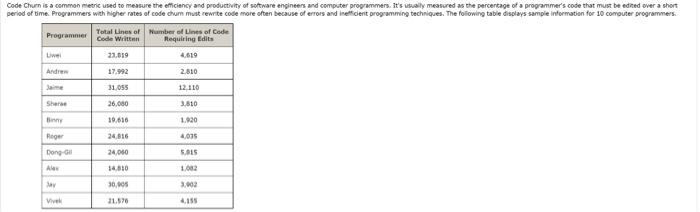 Solved Code Chum is a common metric used to measure the | Chegg.com