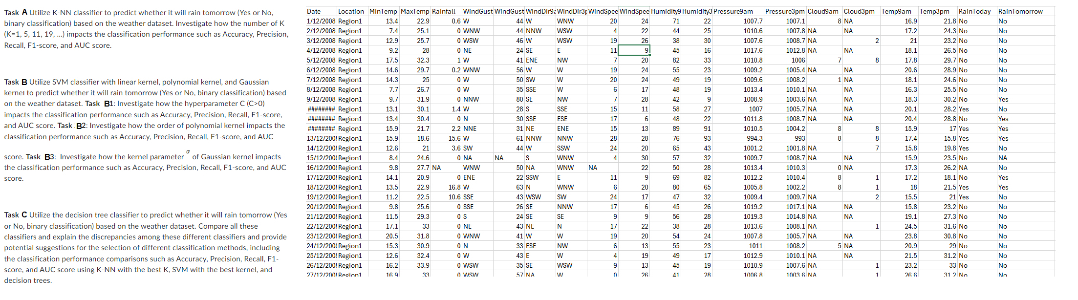Solved Please look at the question and the dataset provided | Chegg.com