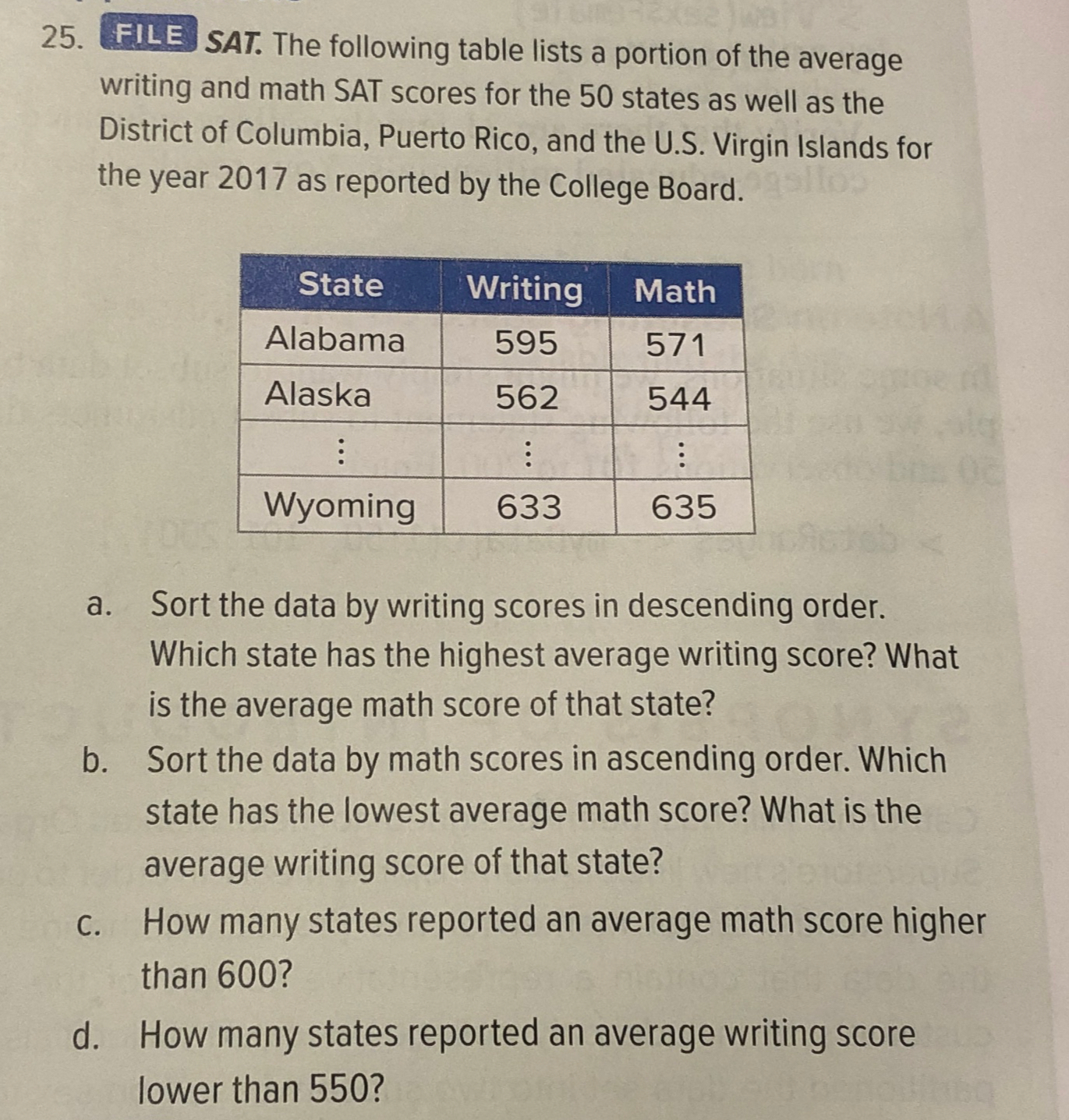 Solved FILE SAT. The following table lists a portion of the | Chegg.com