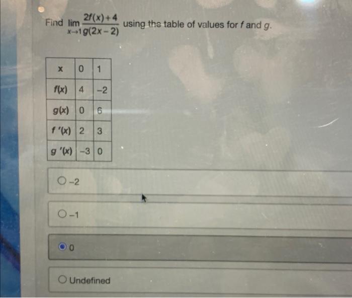 Solved Find limx→1g(2x−2)2f(x)+4 using the table of values | Chegg.com