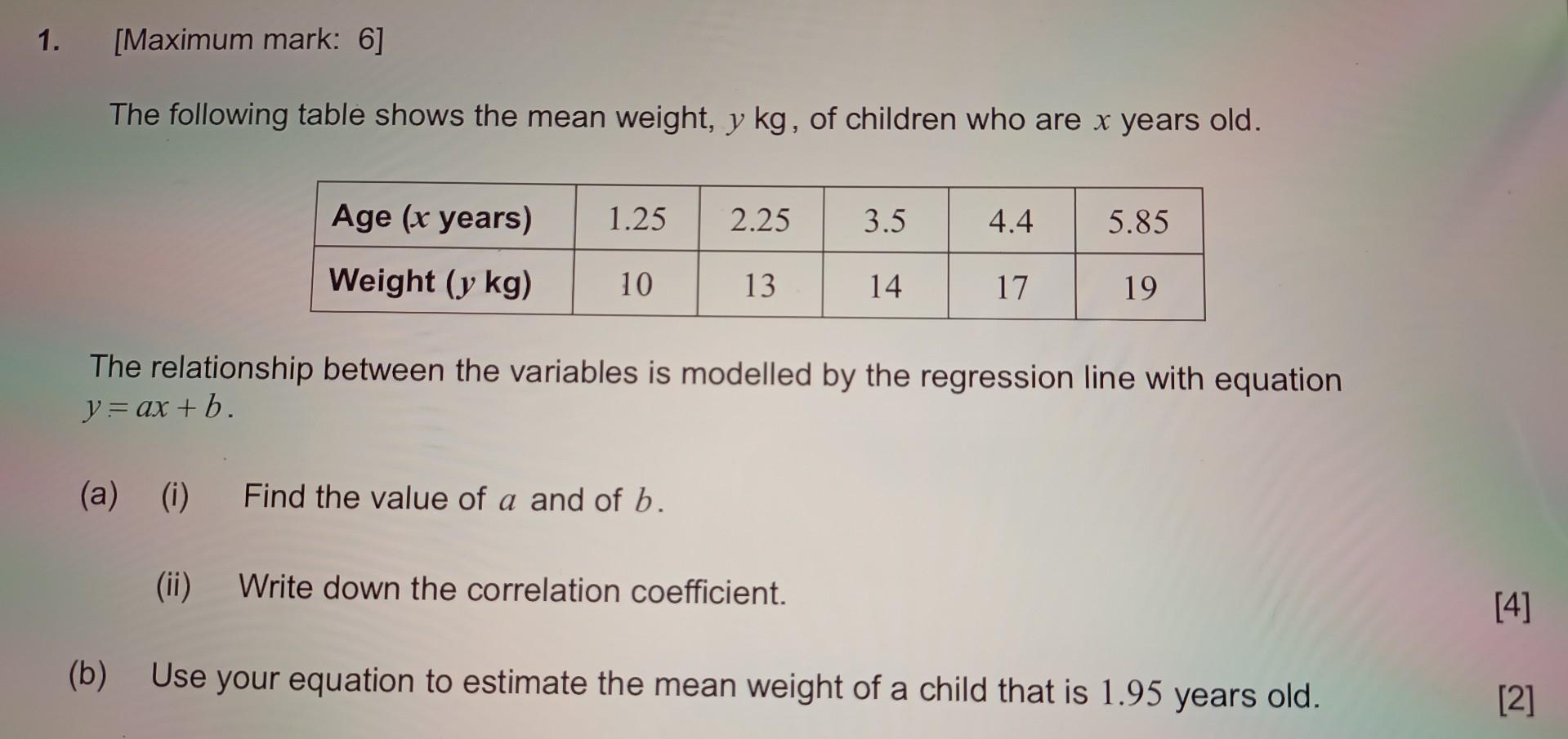 Solved 1. [Maximum mark: 6] The following table shows the | Chegg.com