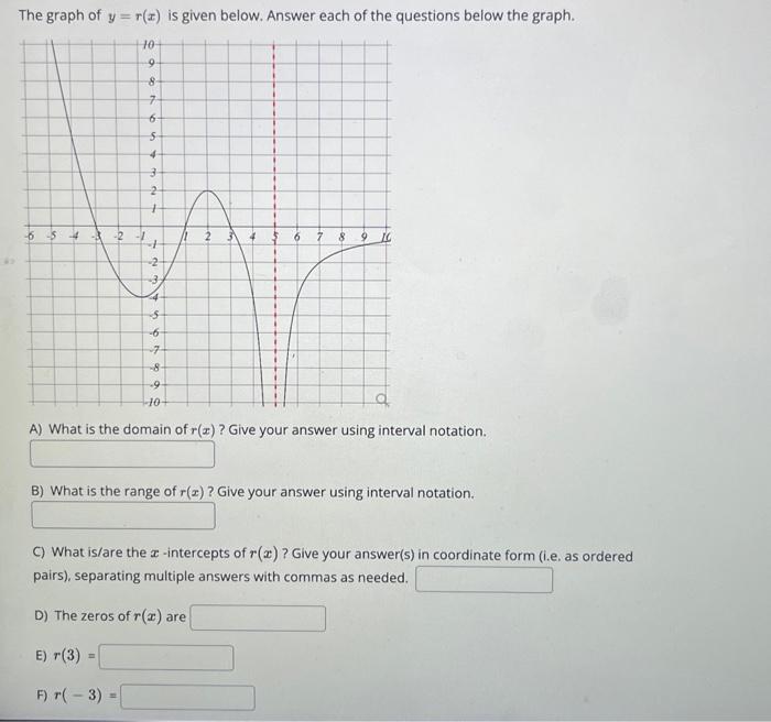 Solved The graph of y=r(x) is given below. Answer each of | Chegg.com