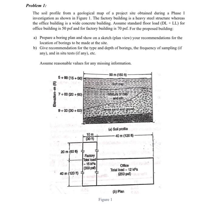 Solved Problem 1: The soil profile from a geological map of | Chegg.com