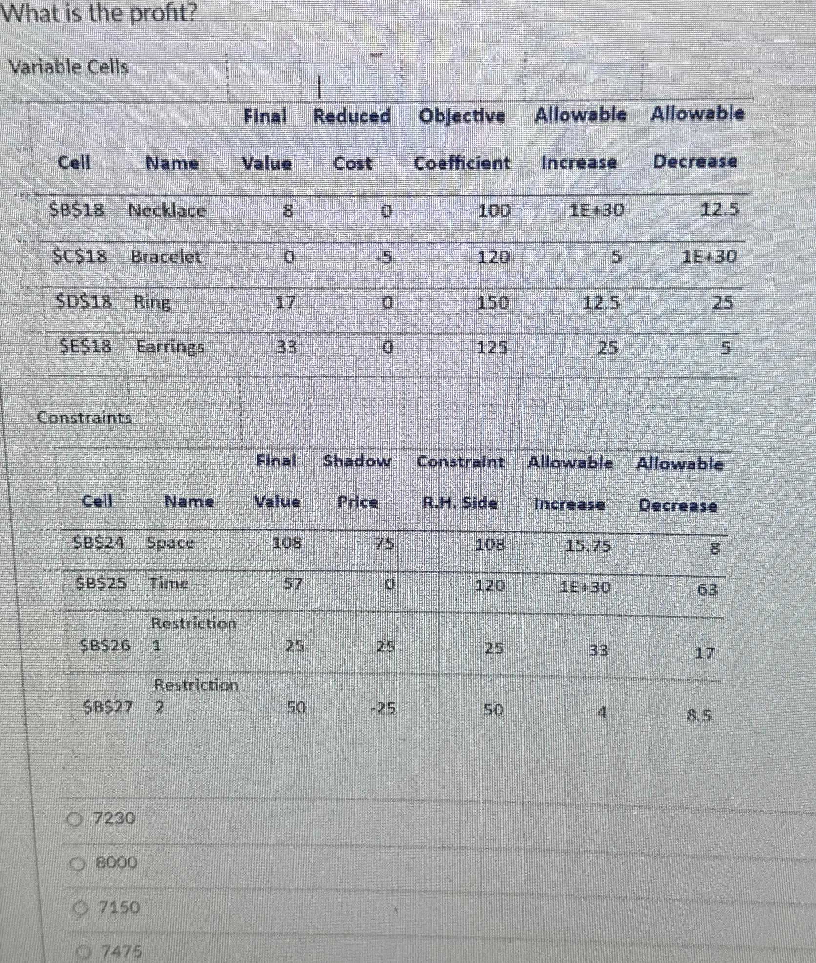 Solved What is the profit?Variable | Chegg.com Solved What is the profit?Variable | Chegg.com