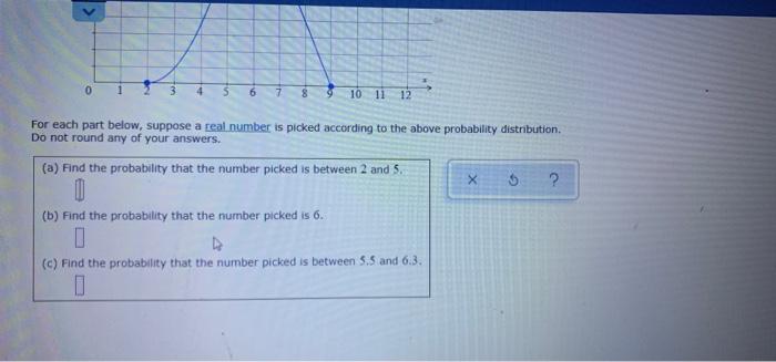 Solved The graph of a probability distribution is shown | Chegg.com