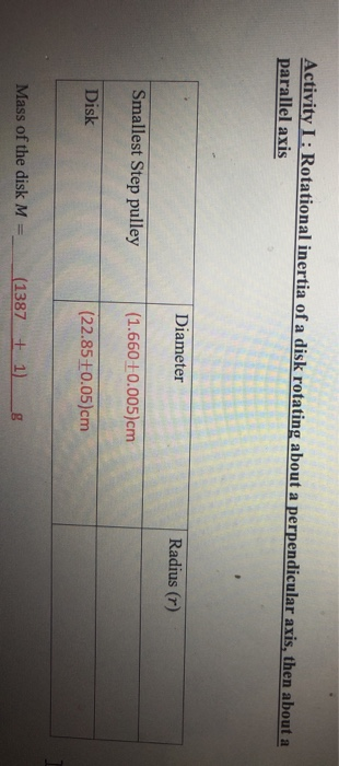 Solved Activity I: Rotational inertia of a disk rotating | Chegg.com